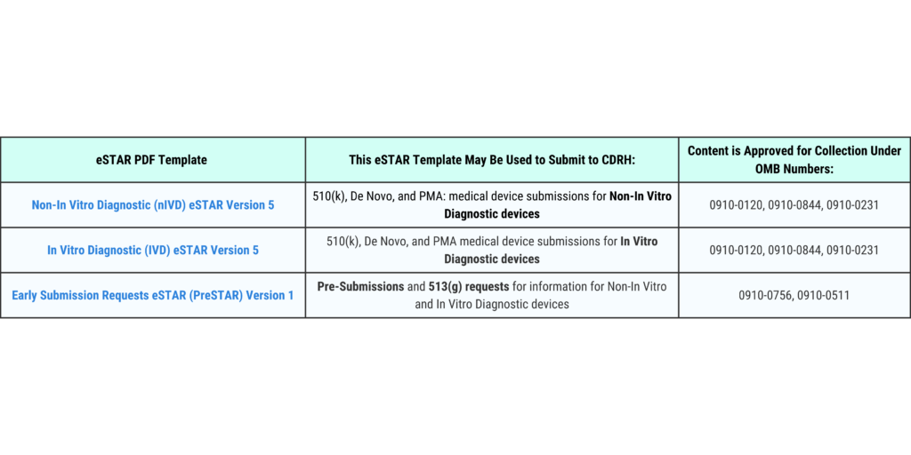 Mastering eSTAR: Step-By-Step Guide to Seamless Submissions - QuickVault