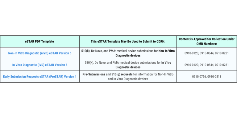 Mastering eSTAR: Step-By-Step Guide to Seamless Submissions - QuickVault