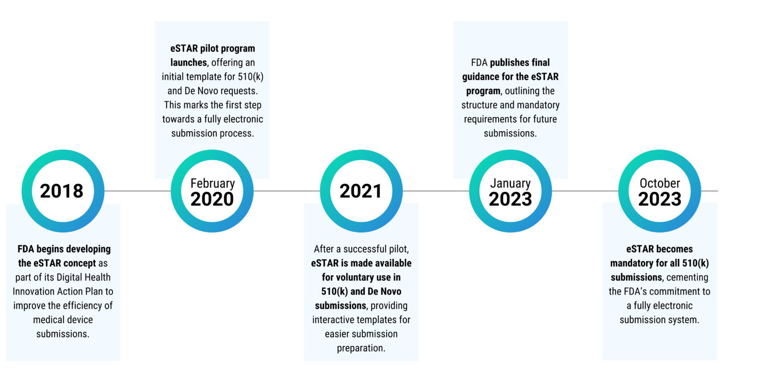 Mastering eSTAR: Step-By-Step Guide to Seamless Submissions - QuickVault