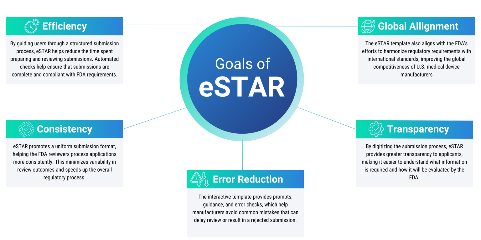 Mastering eSTAR: Step-By-Step Guide to Seamless Submissions - QuickVault