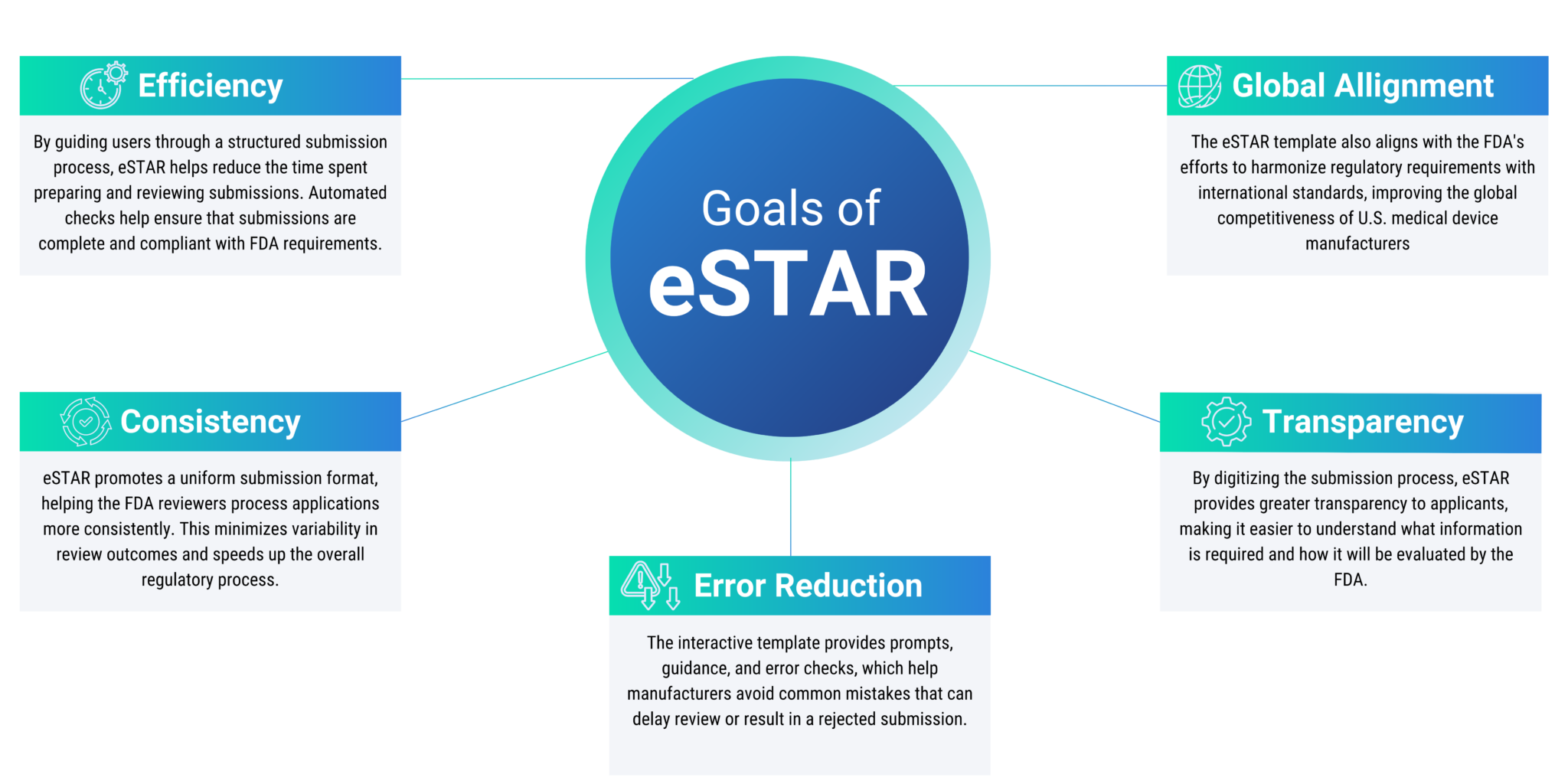 Mastering eSTAR: Step-By-Step Guide to Seamless Submissions - QuickVault